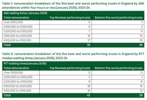 TPA’s NHS Rich List – Croydon Constitutionalists